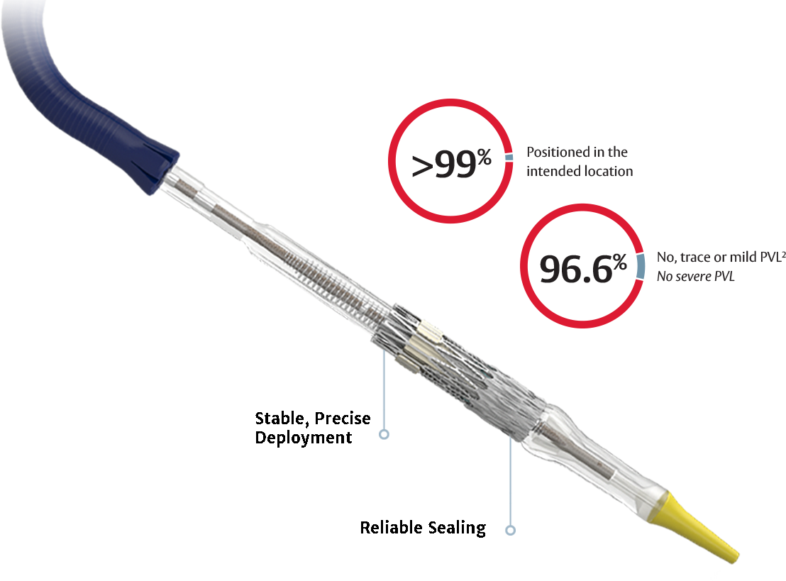 The SAPIEN 3 TAVI Advantage